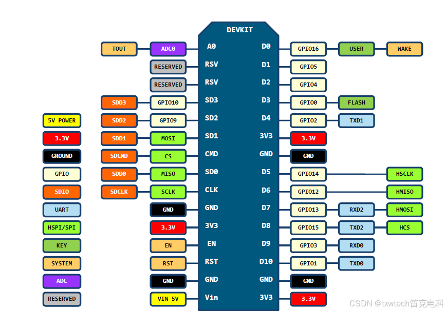 第14篇 esp8266连接TF卡(MicroSD)模块spi读写数据platfromIO arduino_arduino esp8266 tf sd卡模块使用-CSDN博客