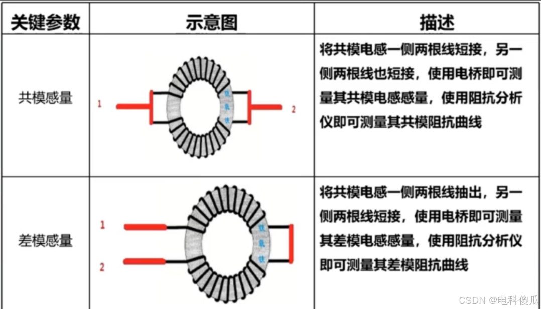 器件篇--共模电感-CSDN博客