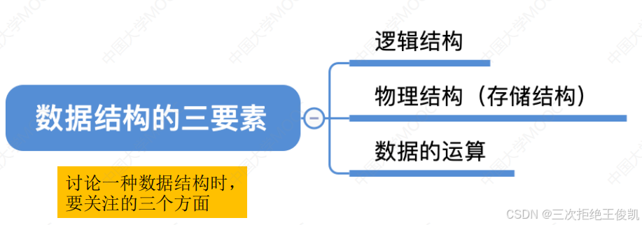 数据结构学习day01-CSDN博客