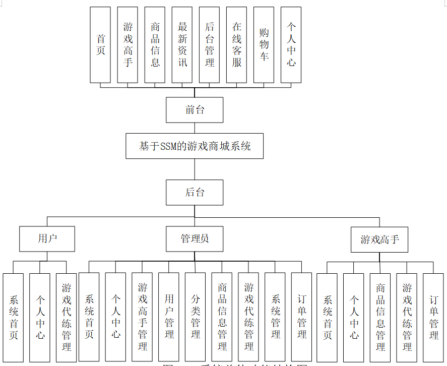 计算机毕业设计java基于的游戏商城系统 基于java技术的游戏商城管理系统开发 Java驱动的游戏商城综合管理系统设计与实现 Csdn博客