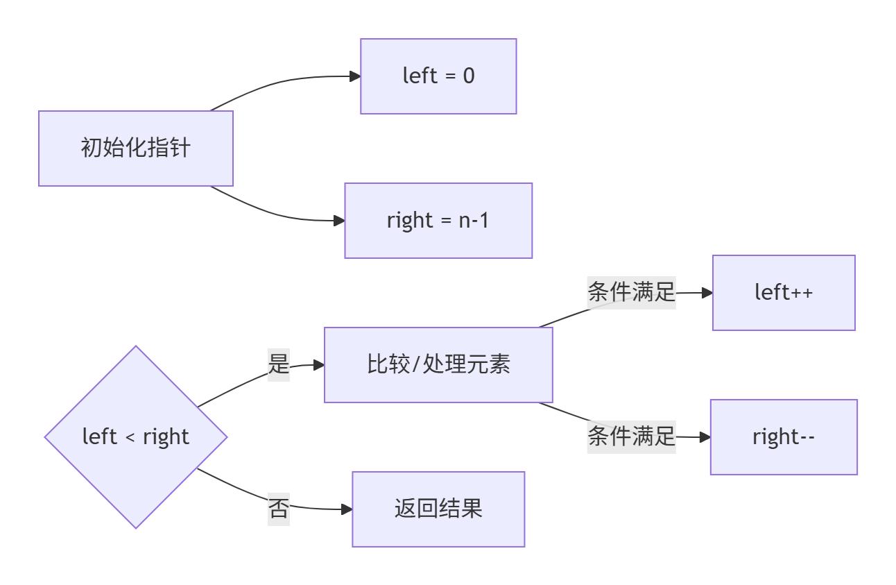 LeetCode Day2 -- 双指针_leetcode 双指针-CSDN博客