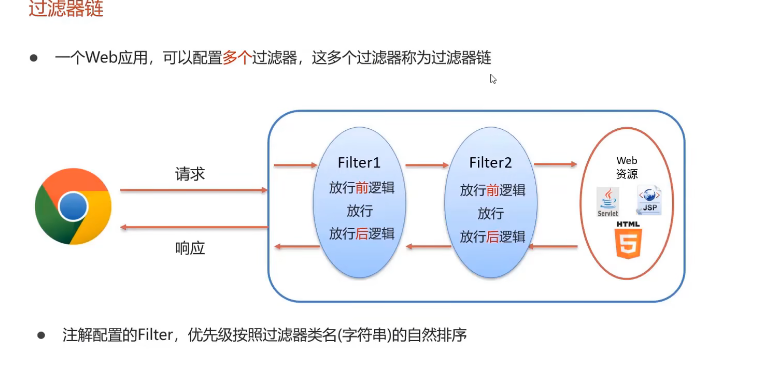 Fliter_webfilter加载顺序-CSDN博客
