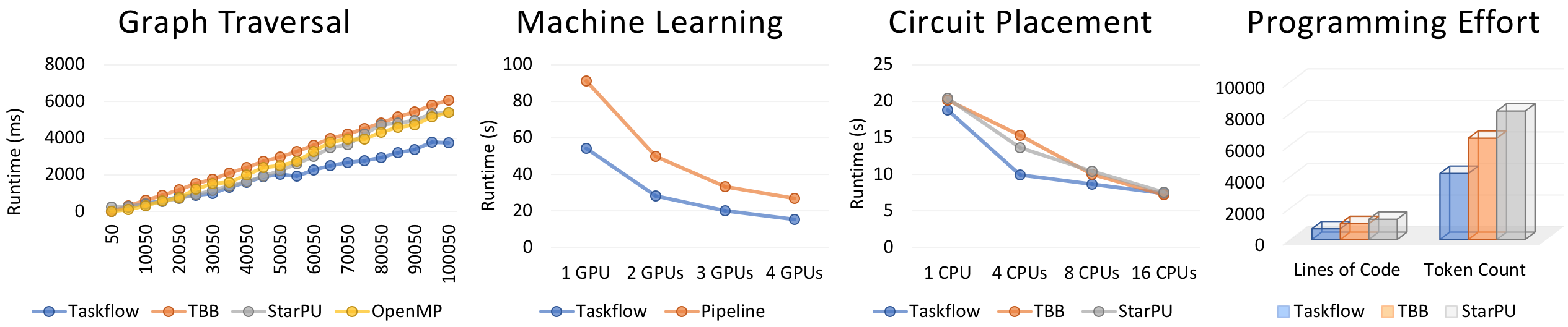 Taskflow概述 -- github官网翻译-CSDN博客