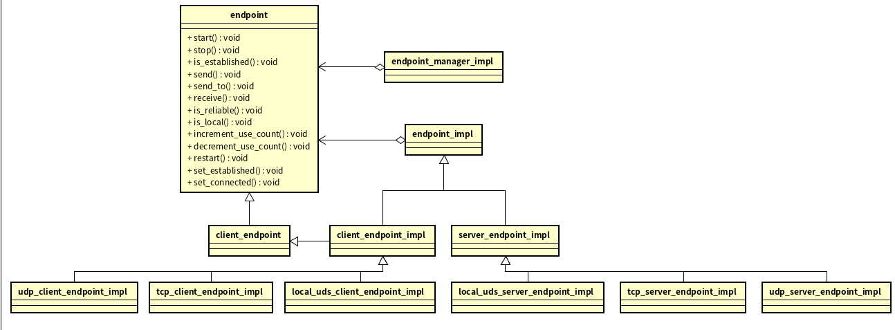vsomeip tcp_client_endpoint代码分析_vsomeip源码分析 endpoint-CSDN博客