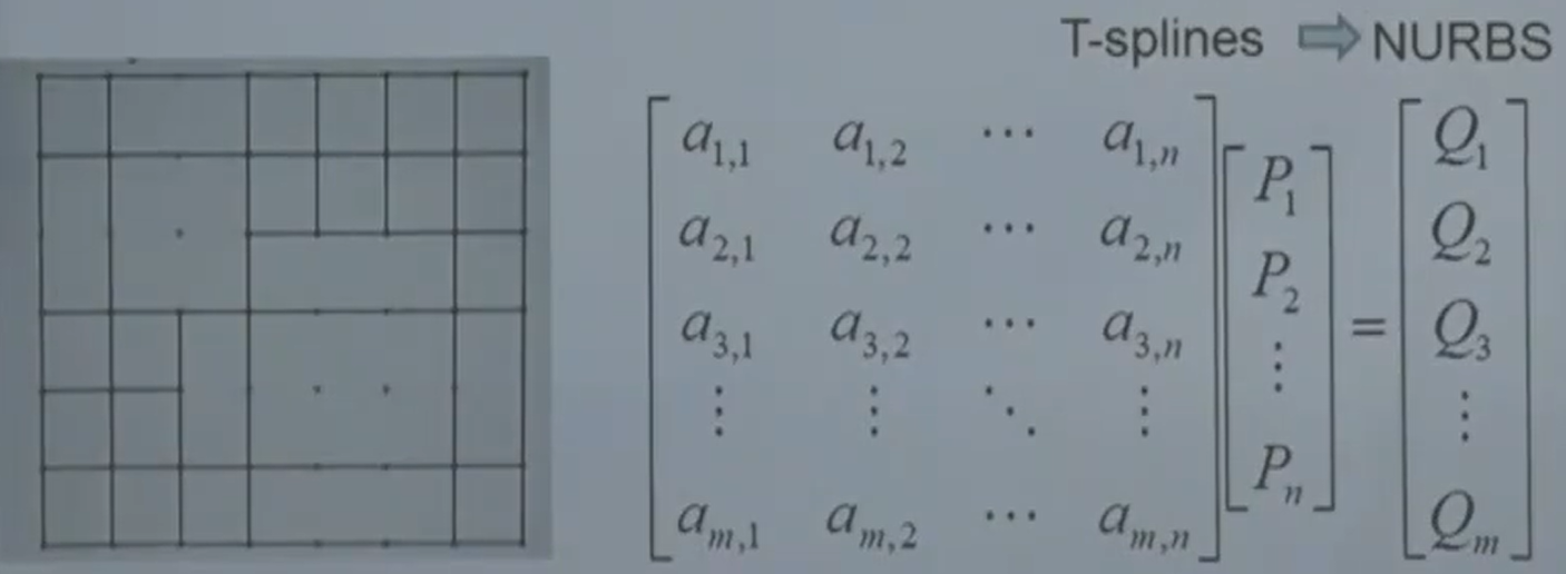 超详细笔记 T-spline Theory and Applications_郑建民_t-spline basis functions-CSDN博客