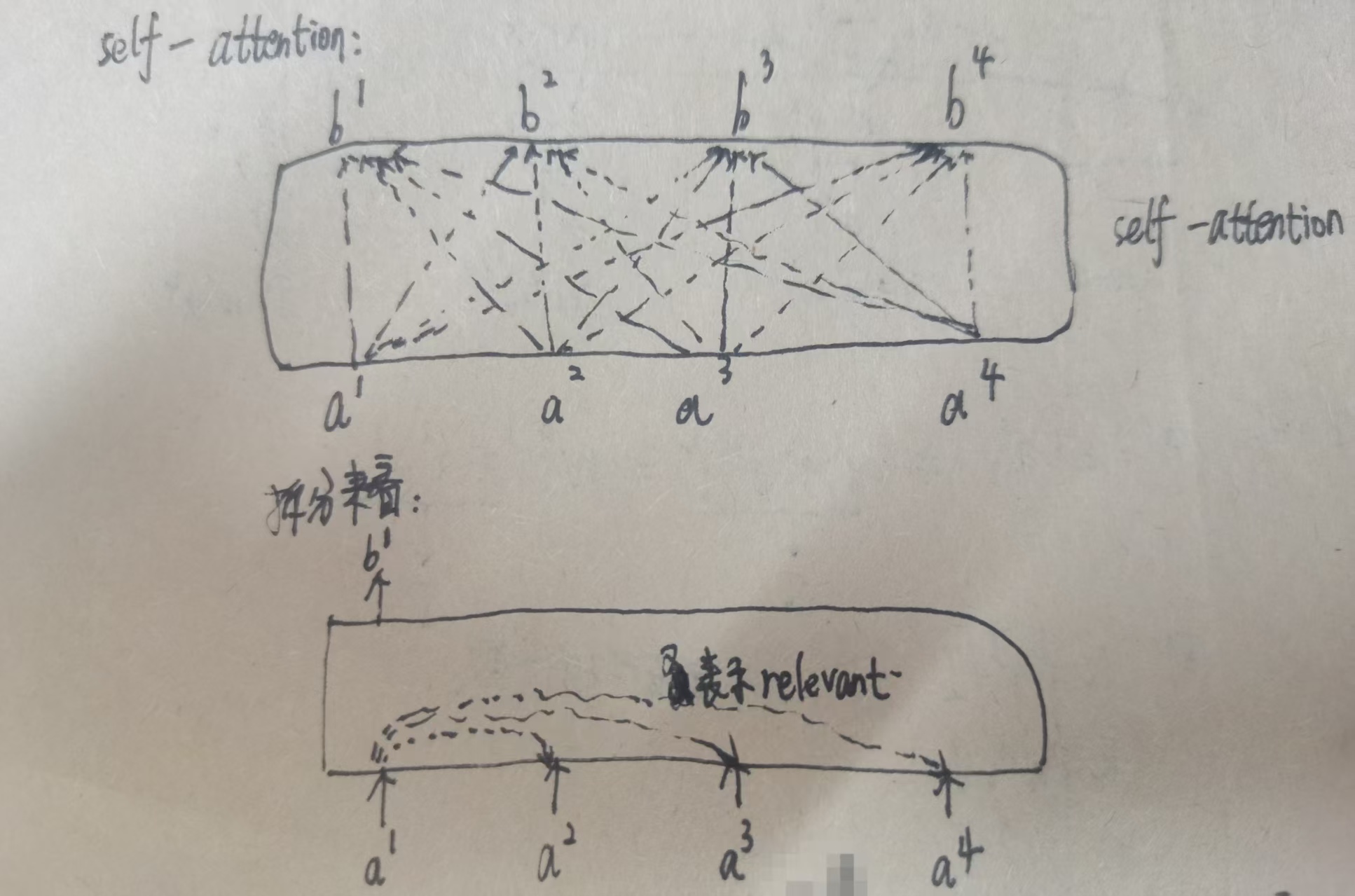 什么是自注意力机制-CSDN博客