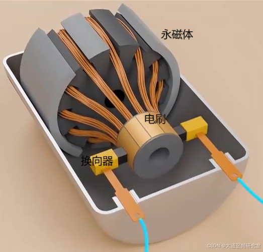直流电机控制原理最全_电机编码器hu hw hv h+ h--CSDN博客