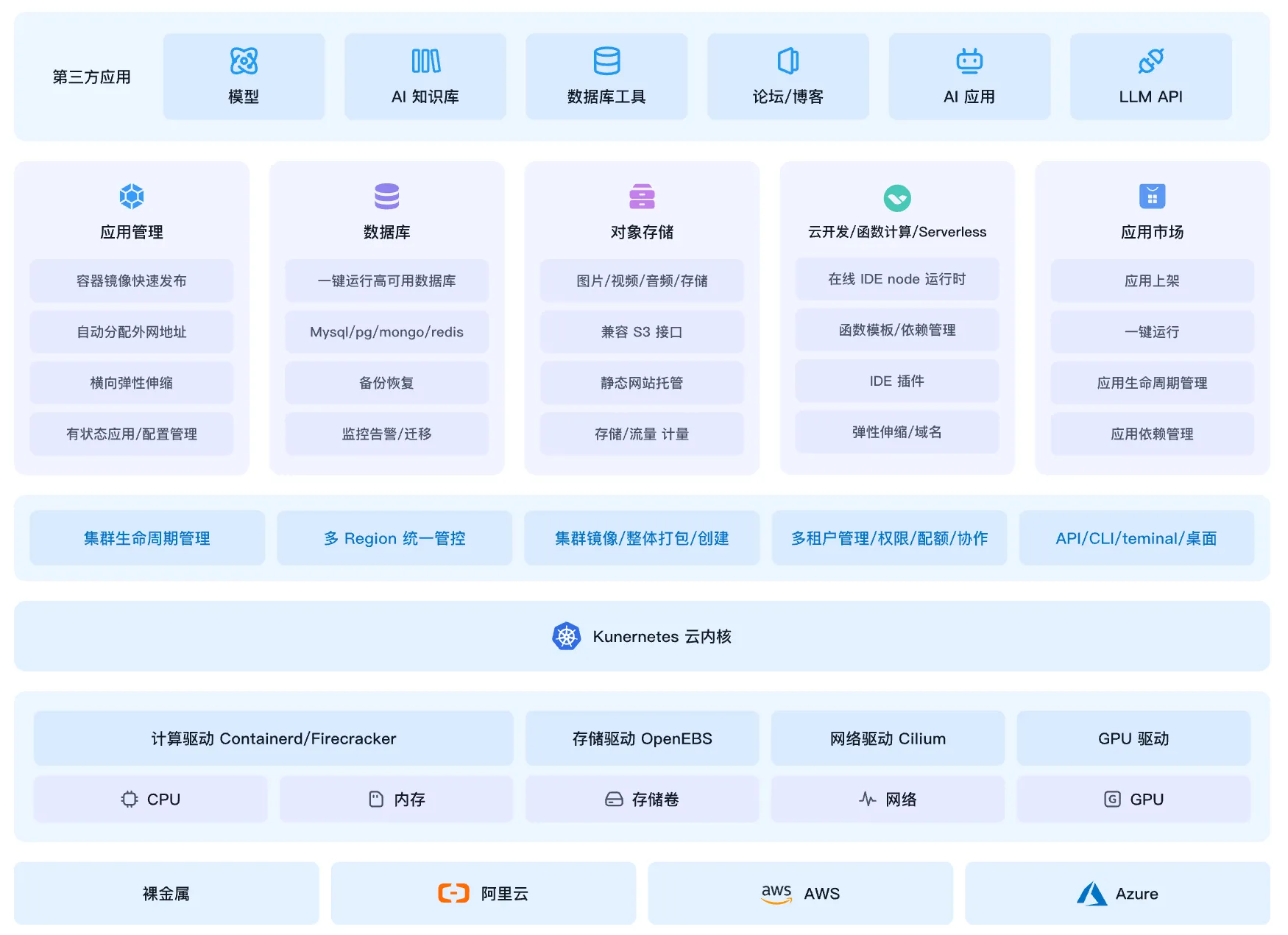 一文看懂 Sealos 最新功能-CSDN博客