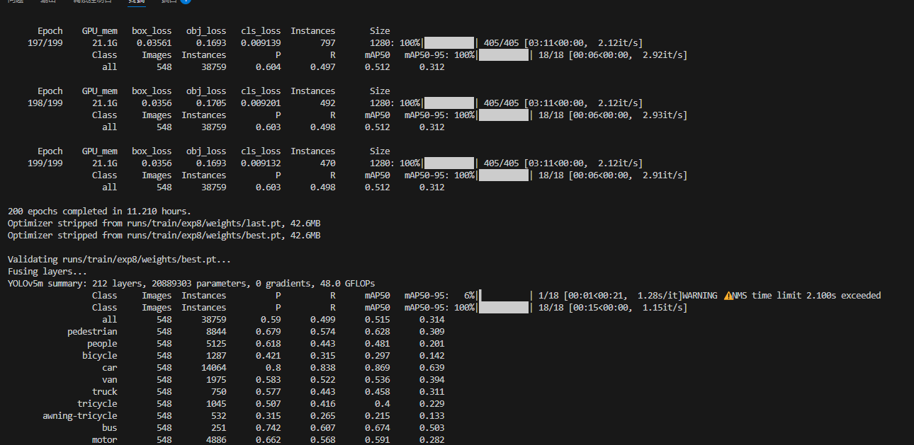 yolo v5跑visdrone_yolov5训练visdrone-CSDN博客