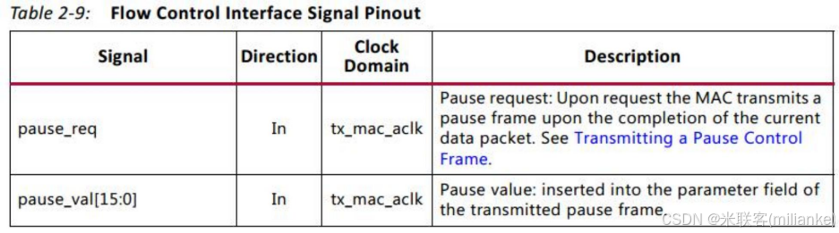 [米联客-XILINX-H3_CZ08_7100] FPGA_UDP以太网通信方案连载-02UDP 千兆以太网光通信测试_status vector-CSDN博客