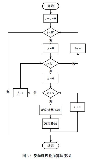 Matlab基于延迟叠加算法的聚焦超声波束合成_circshift 延时叠加-CSDN博客