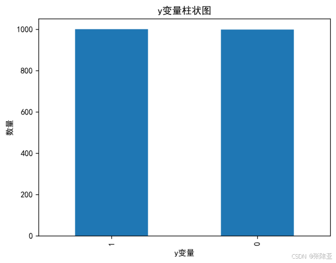 Python实现NOA星雀优化算法优化Catboost分类模型项目实战-CSDN博客