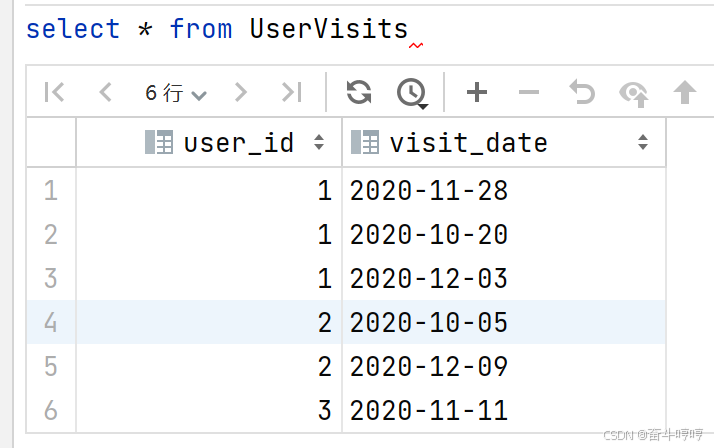 leetcode 1709 访问日期之间最大的空档期(postgresql)-CSDN博客