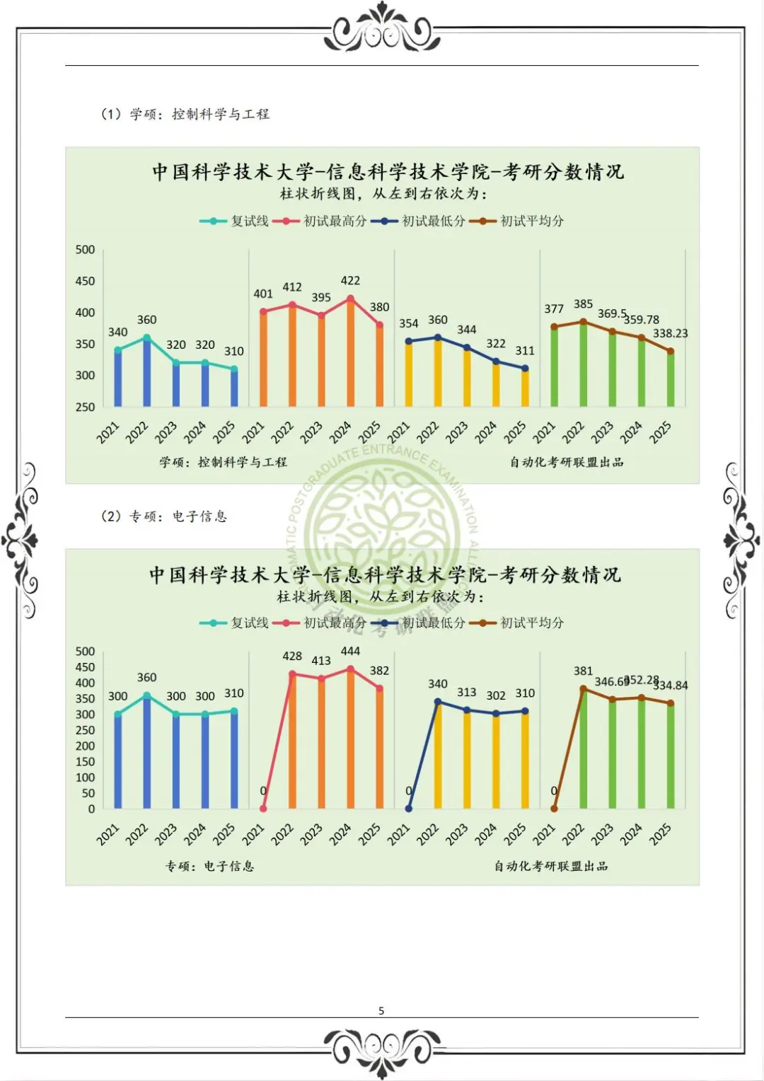 多学院招生，低分可上岸的C9高校！26届中国科学技术大学自动化考研择校分析-CSDN博客