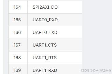 【k230基础例程之GPIO与FPIOA】_创乐博k230-CSDN博客