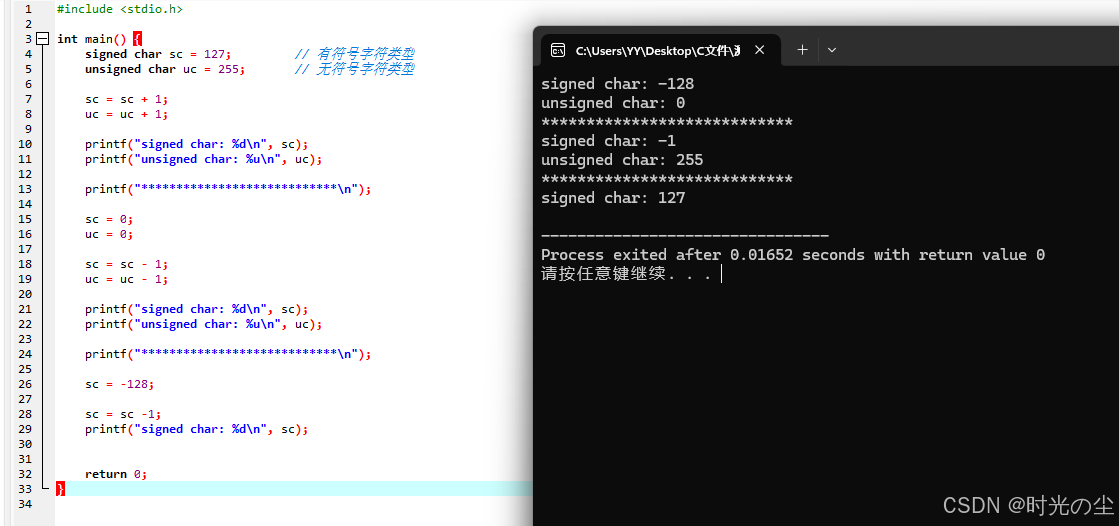 C语言菜鸟入门·关键字·char关键字_c语言声明char-CSDN博客