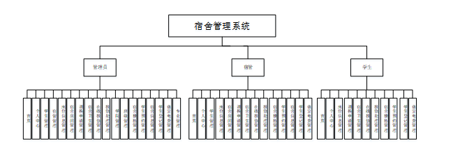 计算机毕业设计springboot的宿舍管理系统的设计与实现 基于spring Boot的高校宿舍管理系统开发实践 面向高校的spring Boot宿舍管理平台设计与应用 Csdn博客