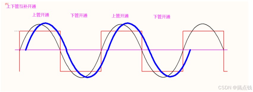 LLC+PFC学习疑难点记录一_pfc+llc-CSDN博客