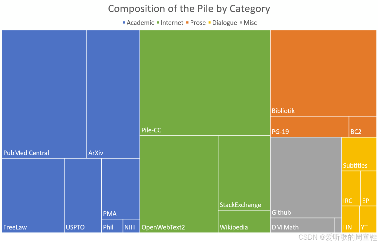 斯坦福大学 | CS336 | 从零开始构建语言模型 | Spring 2025 | 笔记 | Lecture 1: Overview and Tokenization_cs336 笔记-CSDN博客