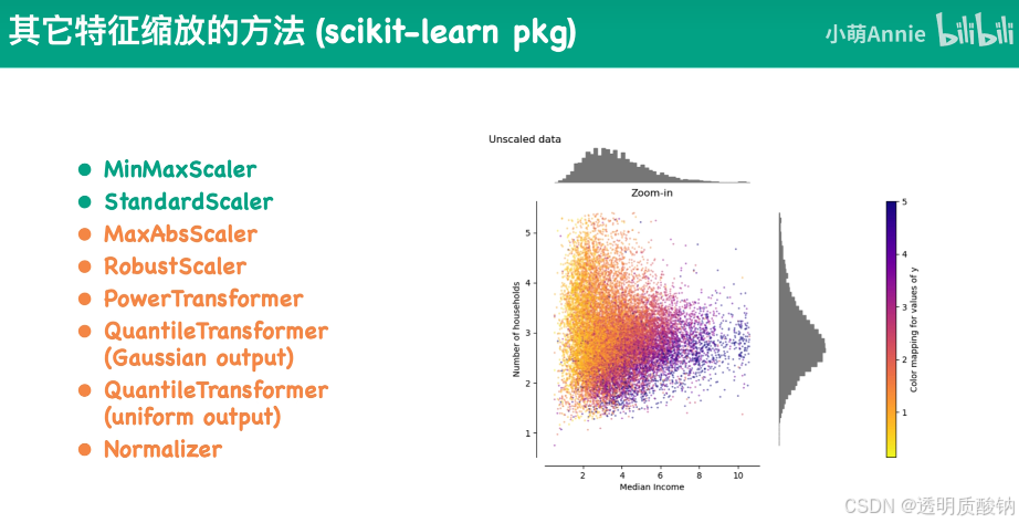归一化（normalization）、标准化（standardization）以及正则化（regularization）比较-CSDN博客