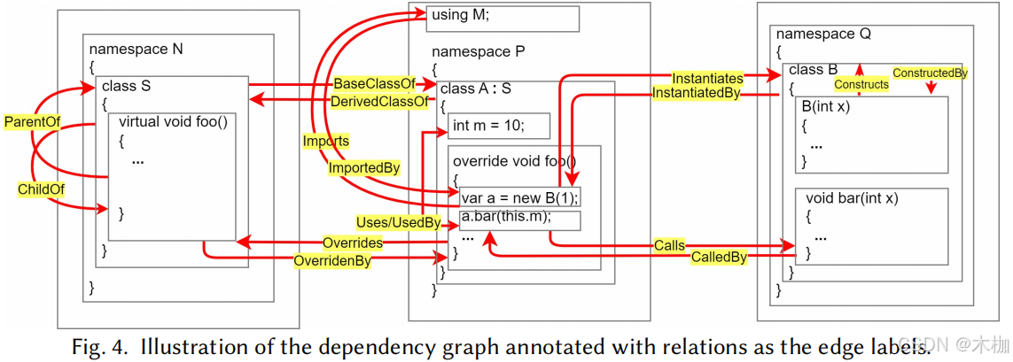 CodePlan: Repository-level Coding using LLMs and Planning-CSDN博客
