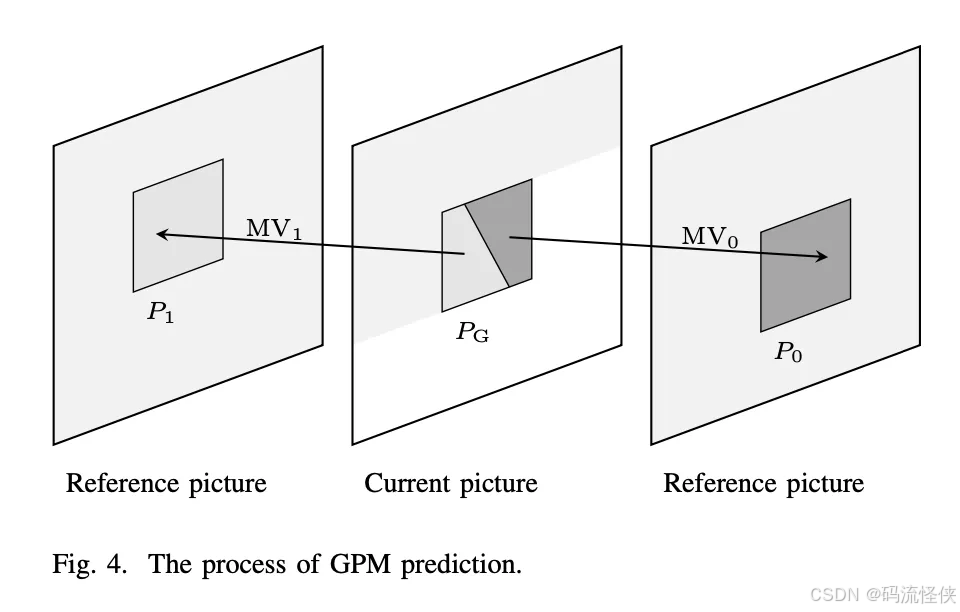 H266/VVC 帧间预测中 GPM 技术_vvc gpm-CSDN博客