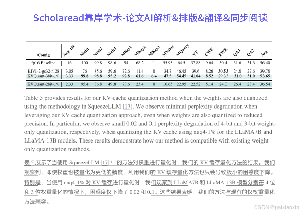 Neurlps2024论文解析|KVQuant Towards 10 Million Context Length LLM Inference with KV Cache ...