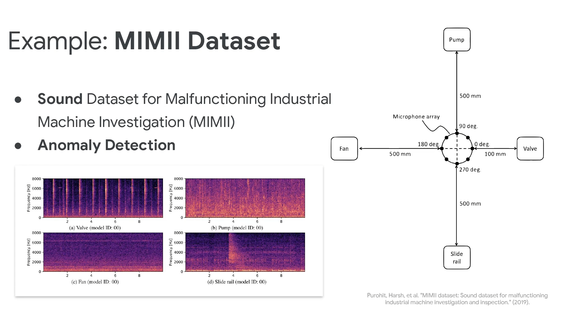 HarvardX TinyML小笔记2（番外6：异常探测）_harvardx tinyml小笔记2(番外6:异常探测)-csdn博客-CSDN博客