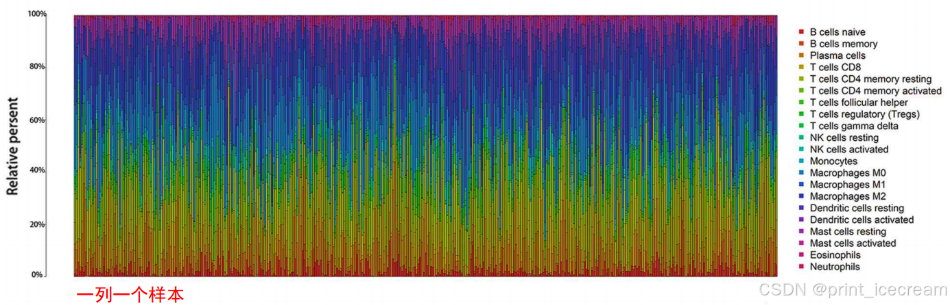 R语言：免疫细胞基因（彩虹/多重t/相关热/相关散）_library(preprocesscore)-CSDN博客