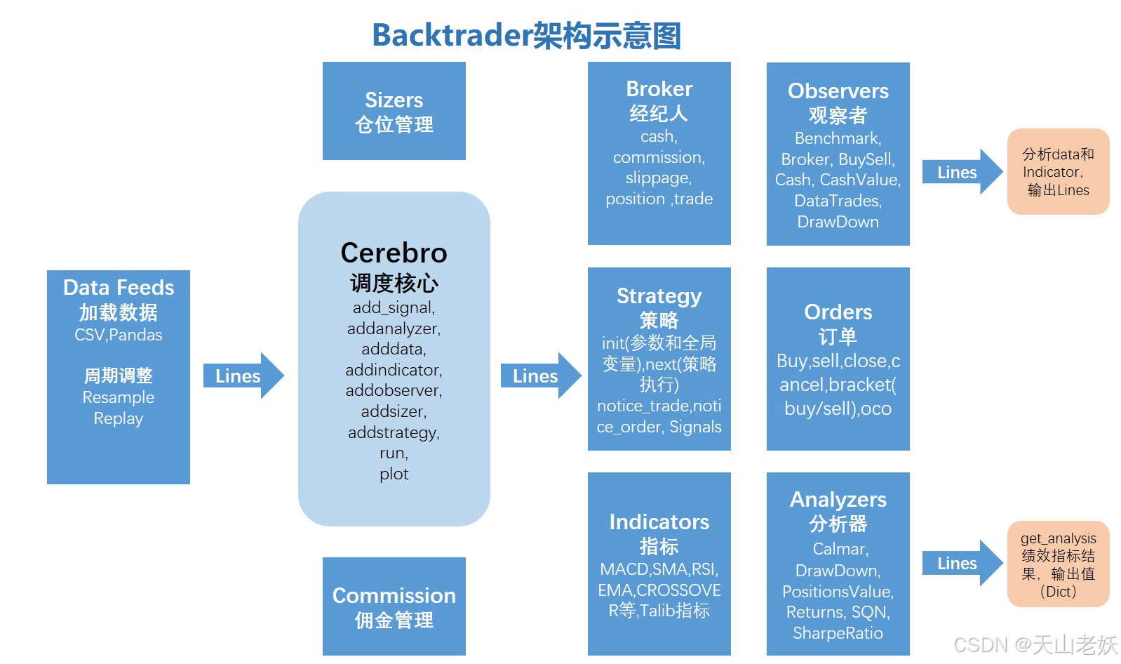 BackTrader快速入门-CSDN博客
