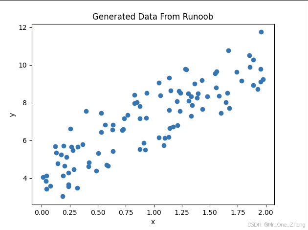 线性回归 (Linear Regression)-CSDN博客