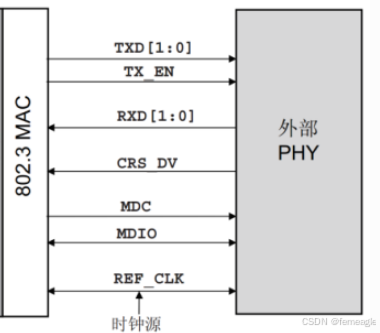 Lwip学习（1）三类接口+以太网物理层PHY简介_lwip phy-CSDN博客