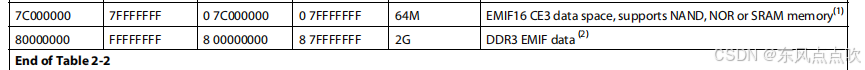 DSPC6678的DDR3参数设置（keystone）_c6678固化文件基于ddr-CSDN博客