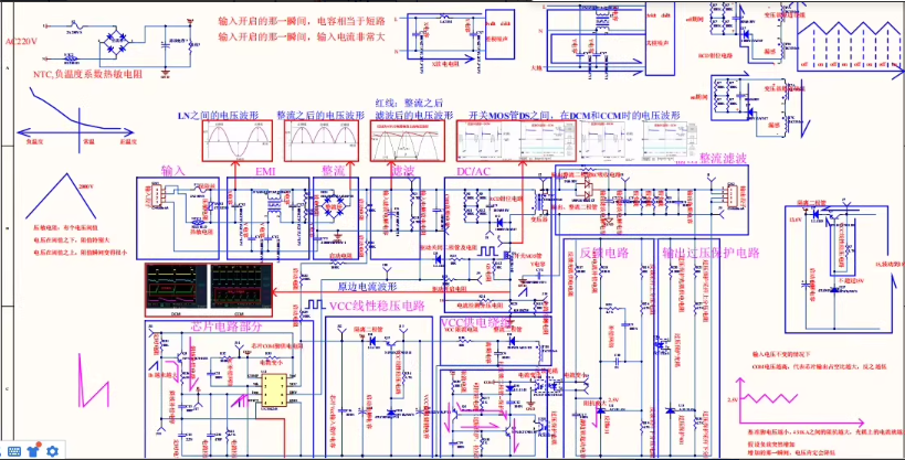 电源反激式开关电源设计-CSDN博客
