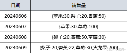 【hive Lateral View explode 详解】—— 大白话讲解 explode 和 Lateral View的关系。-CSDN博客