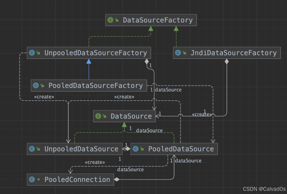 【Java架构必看】Mybatis用的什么连接池？_java mybatis 用连接池-CSDN博客