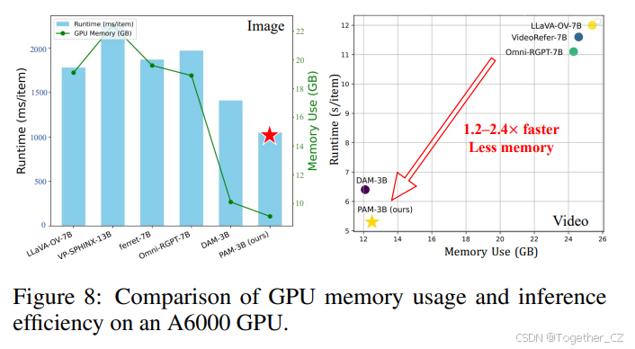 PAM：Perceive Anything: Recognize, Explain, Caption, and Segment Anything in Images and Videos感知 ...