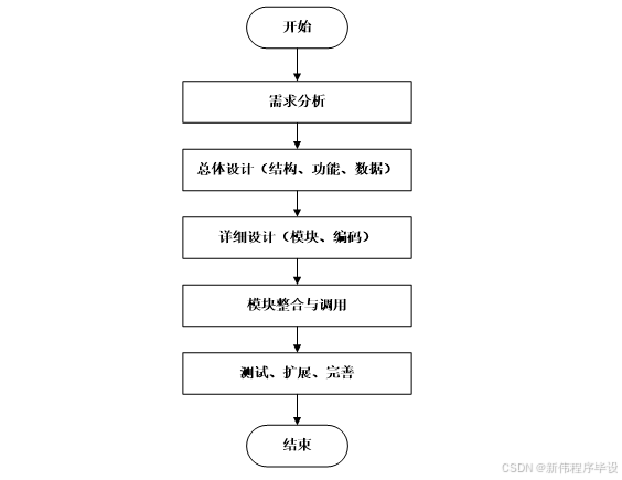 计算机毕业设计springboot题库及试卷系统设计与实现 基于spring Boot的在线考试系统设计与开发 Spring Boot框架下的智能题库与考试系统实现考试系统 题库管理界面