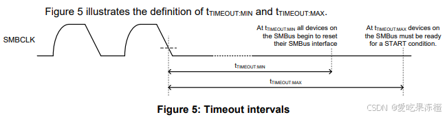 SMBus科普文【基于Spec】_smbus arp-CSDN博客
