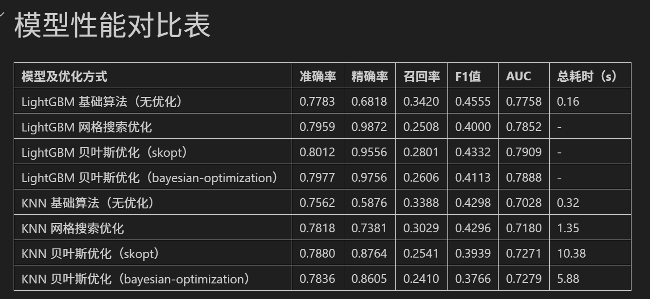 python day11-CSDN博客