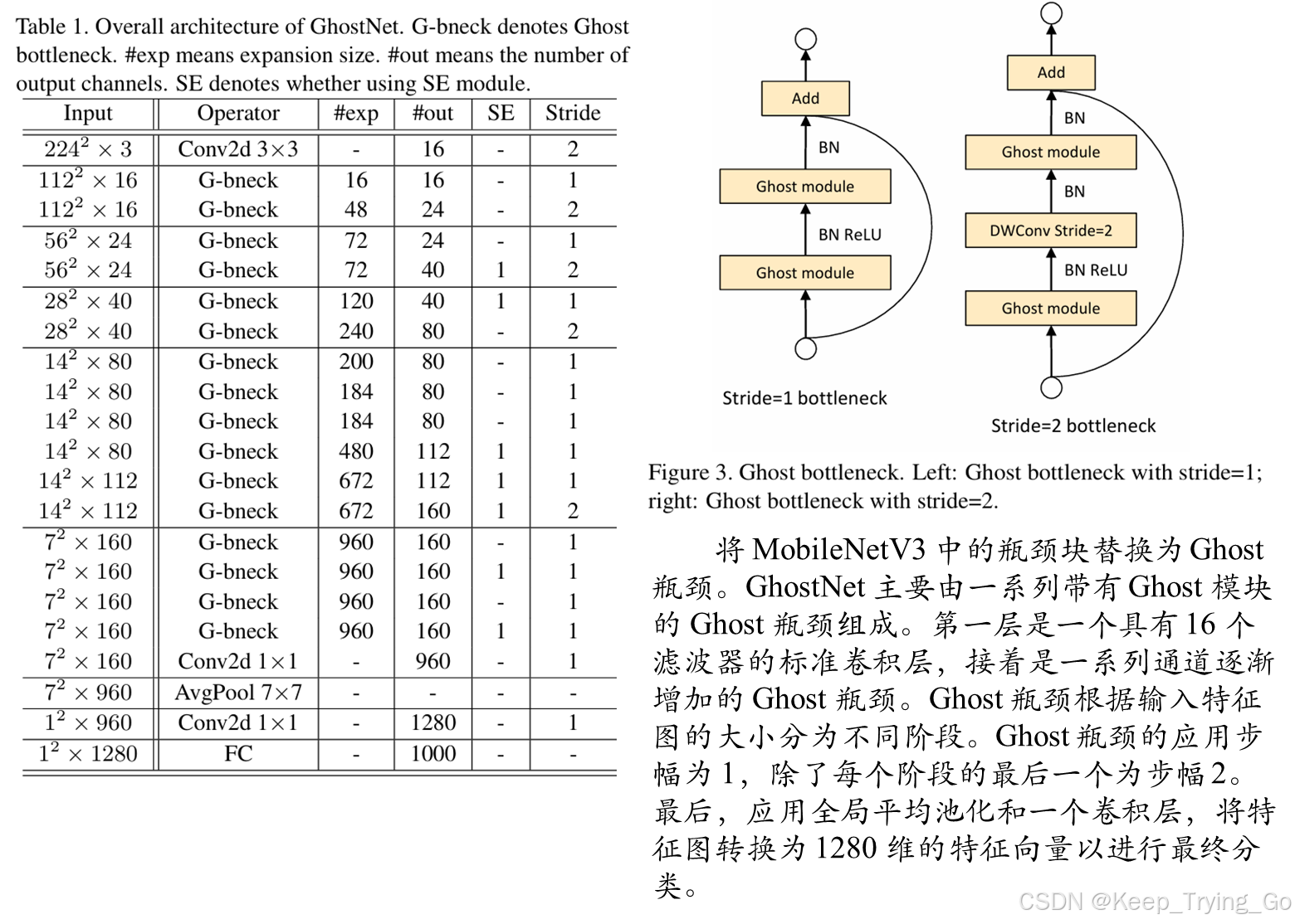 论文GhostNet: More Features from Cheap Operations详解-CSDN博客