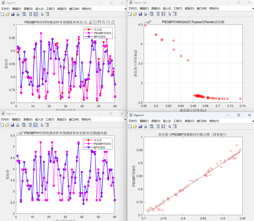 (懒人救星版)PSOBP _NSGA2_Topsis粒子群算法优化BP神经网络做代理预测模型，多目标遗传NSGA2结合熵权法求解帕累托前沿解和最佳因变量及对应的最佳自变量组合_bp神经网络改进 ...