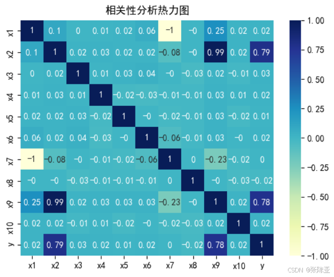 Python实现PSO粒子群优化算法优化CNN-Transformer分类模型(优化权重和阈值)项目实战_pso-1dcnn使用python-CSDN博客