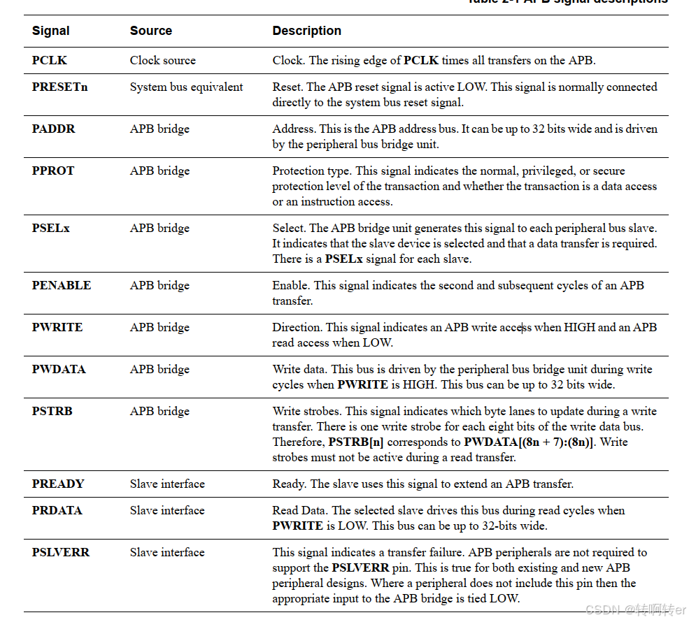 数字IC学习记录（3）之AMBA总线的APB总线_apb总线信号-CSDN博客