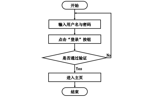 计算机毕业设计springboot的智慧小区设计与实现 基于spring Boot框架的智能社区管理系统开发与实践 Spring Boot驱动下的智慧社区信息化管理平台设计 Csdn博客