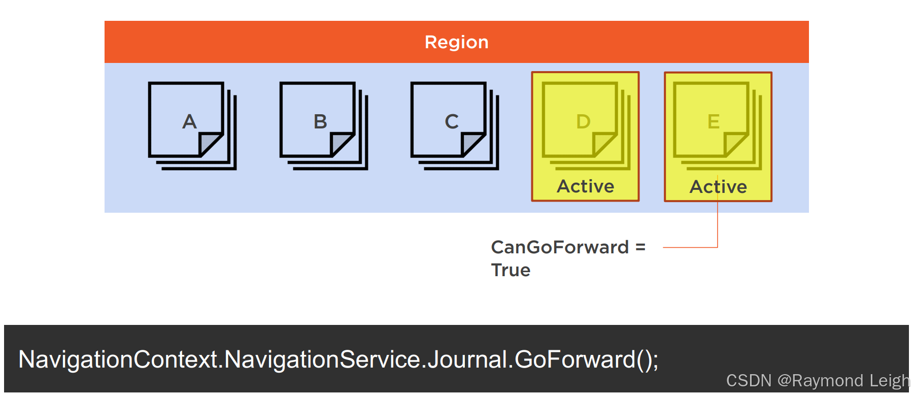 Prism十六(Navigation Journal)_prism navigation journal-CSDN博客