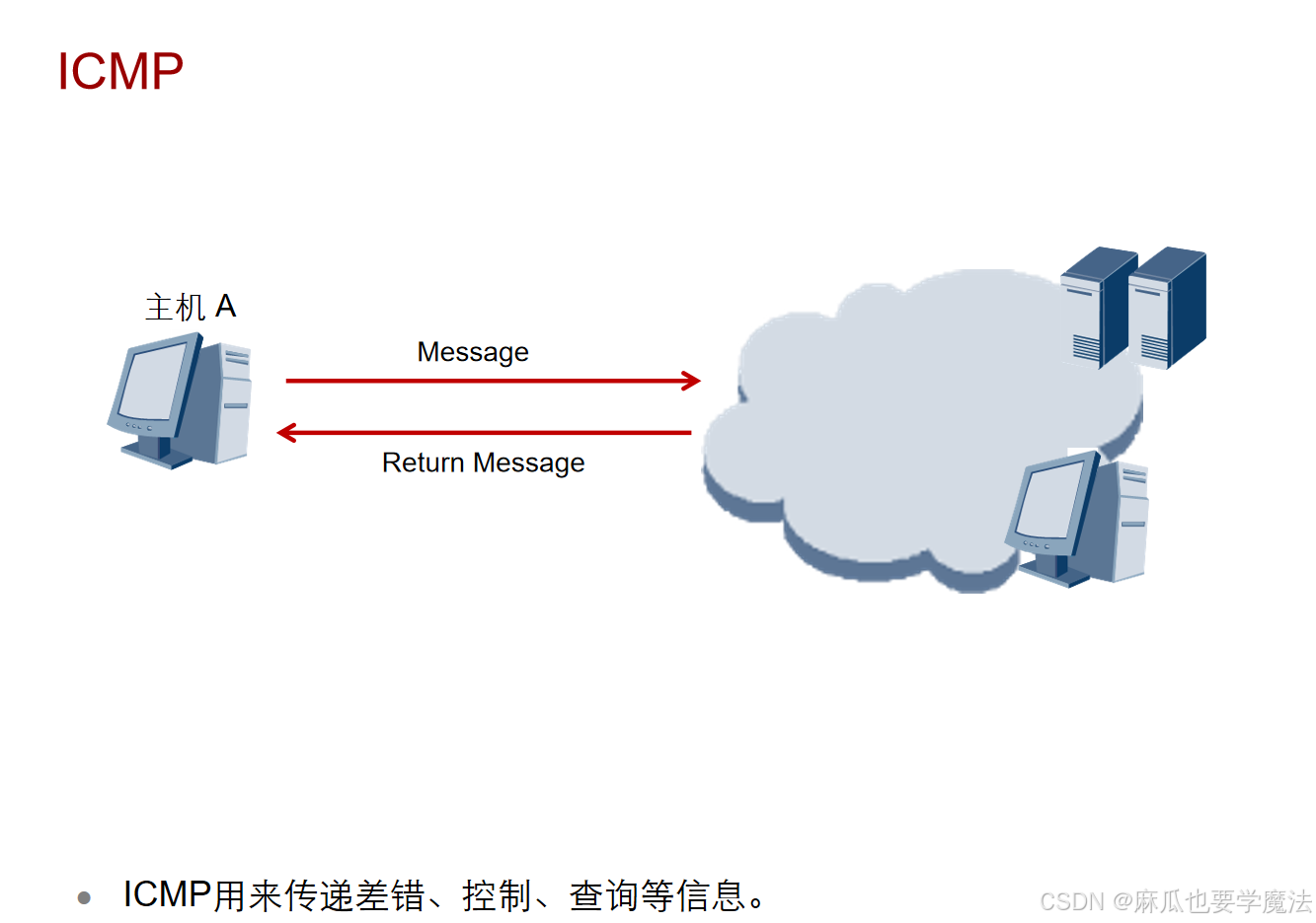 ICMP协议_icmp协议端口-CSDN博客