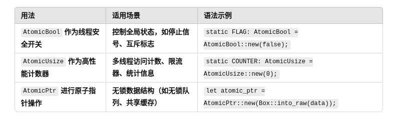 Rust语言进阶之原子操作：std::sync::atomic用法实例(一百一十一)_rust atomic-CSDN博客