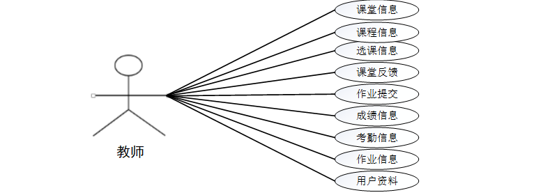 计算机毕设springboot智慧课堂数据可视化平台 基于springboot的智慧课堂数据分析与可视化系统设计 Springboot框架下的